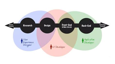 Ux And Ui Pptx