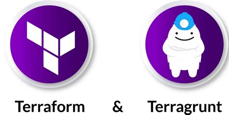 Streamlining Infrastructure As Code Using Terragrunt With Terraform By Skukreja Mar 2025