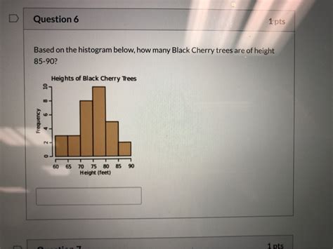 Solved Would You Classify The Data Represented In A Chegg