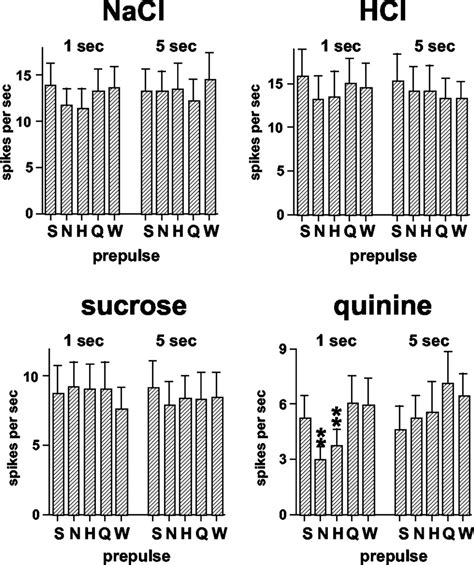 Dynamic Coding Of Taste Stimuli In The Brainstem Effects Of Brief