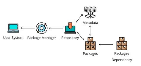 우분투로 자바스크립트 개발하기 — 2 개발환경 세팅하기 우분투로 자바스크립트를 개발하고 싶어하는 입문자들을 위한 글입니다 By Hong Shik Branden