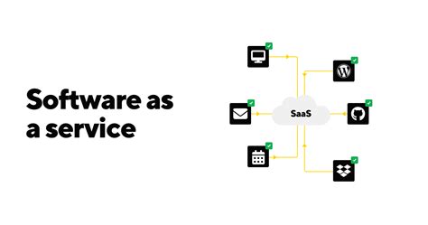 Software As A Service • Corefy