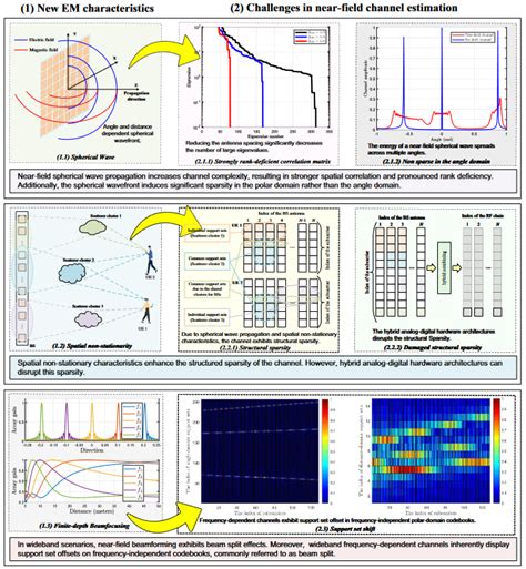 Published Papers Zhe Wangs Website