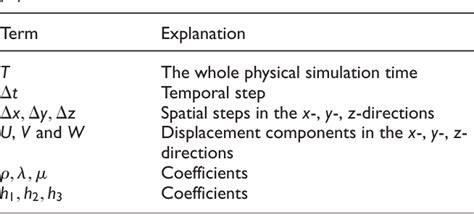 Table 1 From International Journal Of High Performance Computing