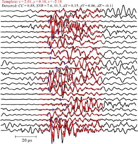 Example Of Waveform Matching And Location The Waveforms Of A Smaller