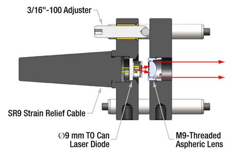 Cage System Laser Diode Mount Kits