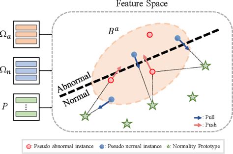 Figure 2 From Normality Guided Multiple Instance Learning For Weakly