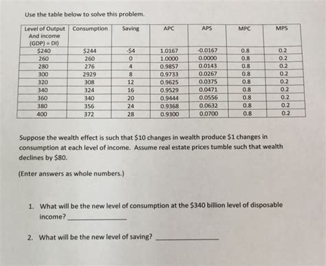 Solved Use The Table Below To Solve This Problem Level Of