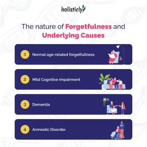 Memory Loss Can Depression And Stress Be Culprits Holisticly