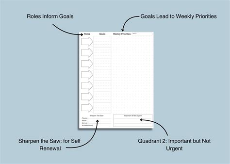 7 Habits Weekly Planner Printable Calendar Agenda Roles And Goals