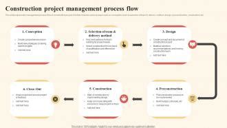 Construction Project Management Process Flow PPT PowerPoint