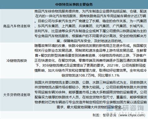 行业干货：2022年中国特种运输行业发展现状及竞争格局分析 知乎