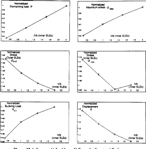 Figure 13 From A Systematic Design Methodology For Deployable Structures Semantic Scholar