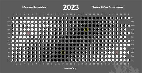 Σεληνιακό ημερολόγιο 2023
