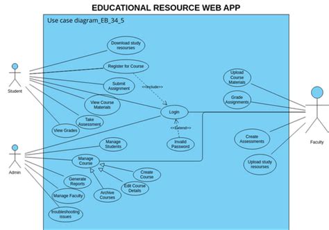 Educational Resource Web App Visual Paradigm Диаграммыдизайны