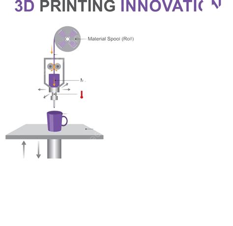 3d Printing Innovation System Produces Sample Works Coagulation