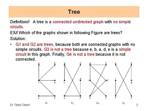 Discrete Structers It 103 Chapter 7 Trees Trees