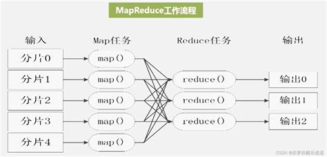 【大数据】hadoop—— 三大核心组件理论入门 完全分布式集群搭建 入门项目实战 hadoop三大核心组件 csdn博客