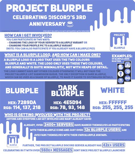 Project Blurple Celebrating Discords 3rd Anniversary R Discordapp