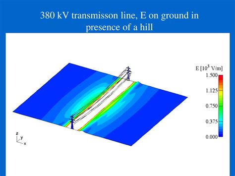 Ppt Finite Elements In Electromagnetics 2 Static Fields Powerpoint Presentation Id2922821