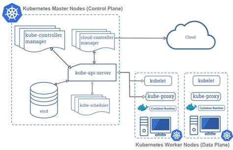Setting Up A Multi Node Kubernetes Cluster On Suse Linux