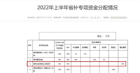 住建部肯定淮南市城市生命线融资建设方式可复制推广 财富号 东方财富网
