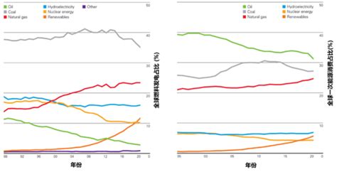 创新研究群体项目