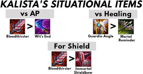 Kalista Runes