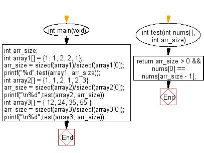 C Check The First And Last Elements Of An Array Are Equal