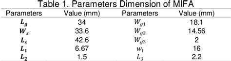 Table 1 From A Novel Autonomous Wireless Sensor Node For Iot