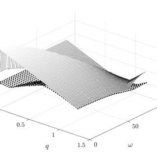 Comparison Of The Maximum MOID Obtained With The Method Of Section 3