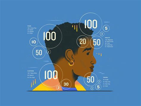 Bubble Chart Bubble Chart Bubbles Chart Design