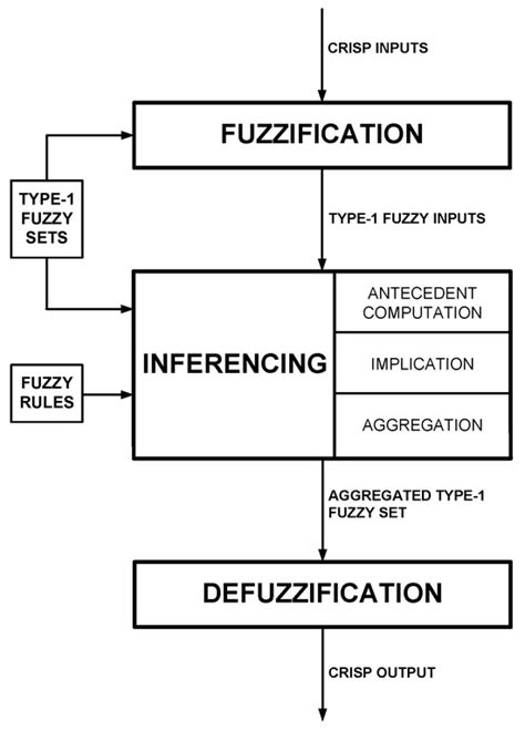 Mathematics Special Issue The Recent Advances In Computational Intelligence