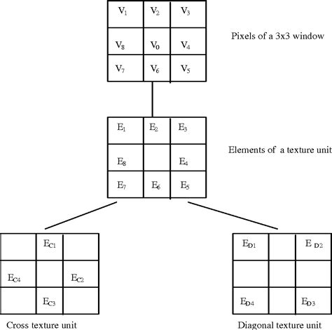 Figure 1 From A MODIFIED TEXTURE FILTERING TECHNIQUE FOR SATELLITE IMAGES Semantic Scholar