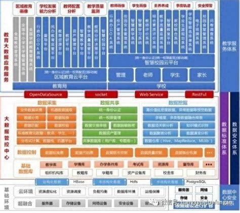Dma Directmemoryaccess