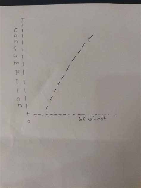 [solved] Please Attach The Picture Of How To Draw The Ppf And Explain