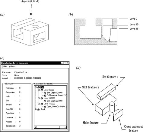 Sorting Features Into Precedence Levels For Post Processing A