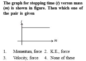 NEET Physics Laws Of Motion Questions Solved