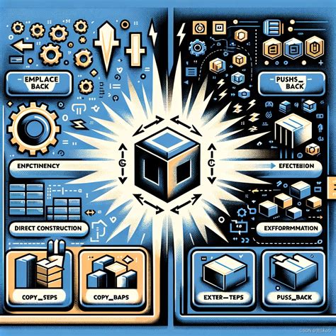 【c c 容器操作】c 高效编程：掌握emplace back与push back的使用和机制 c 中push容器 csdn博客