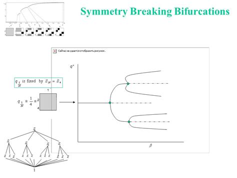 Phase Transitions In The Information Distortion Nips 2003 Workshop On Information Theory And