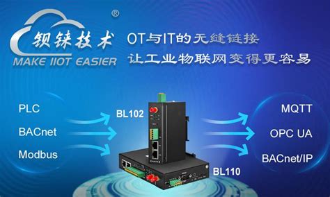 工业智能网关bl110应用之九十四： 实现西门子s7 1500 Plc接入mqtt Client One云平台 知乎