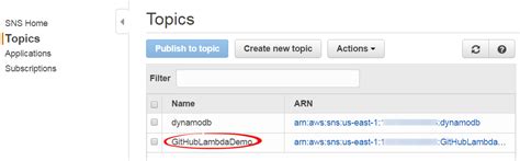 AWS Lambda AWS Compute Blog