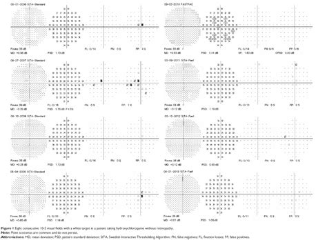 Scotoma Analysis Of 10 2 Visual Field Testing With A White Target In S Opth