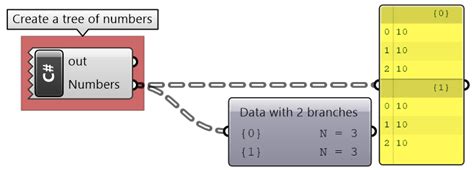 Rhino Chapter Grasshopper C Component