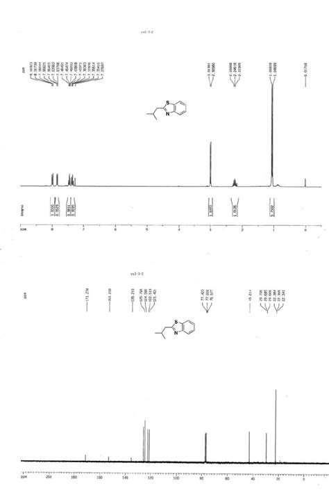 Figure S2 1 H Nmr Of 3b 300 Mhz Cdcl And 13 C Nmr Of 3b 75 Mhz