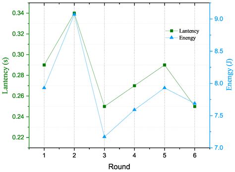 Distributed Inference Models And Algorithms For Heterogeneous Edge