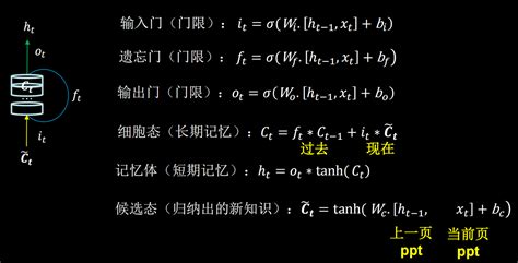 基于tensorflow2用rnn lstm gru实现股票预测 知乎