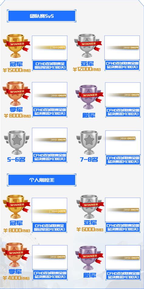 穿越火线百城联赛hd 官方网站 腾讯游戏