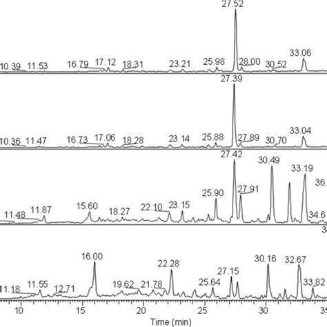 High Resolution Liquid Chromatography Electrospray Ionization Mass Download Scientific Diagram