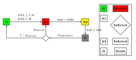 Same Tikz Two Matrices Diagram Legend TeX LaTeX Stack Exchange